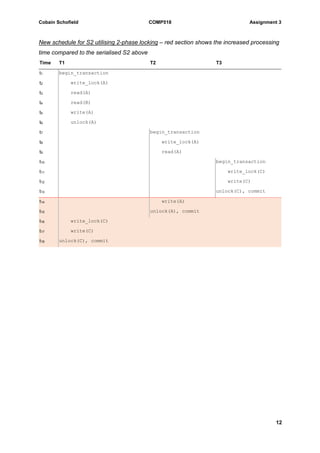 SQL Database Design & Querying | PDF