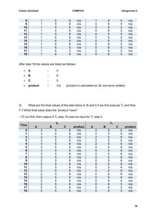 SQL Database Design & Querying | PDF