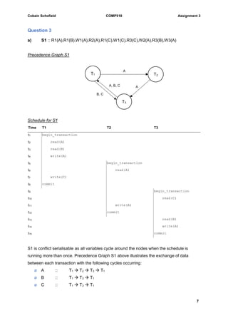 SQL Database Design & Querying | PDF