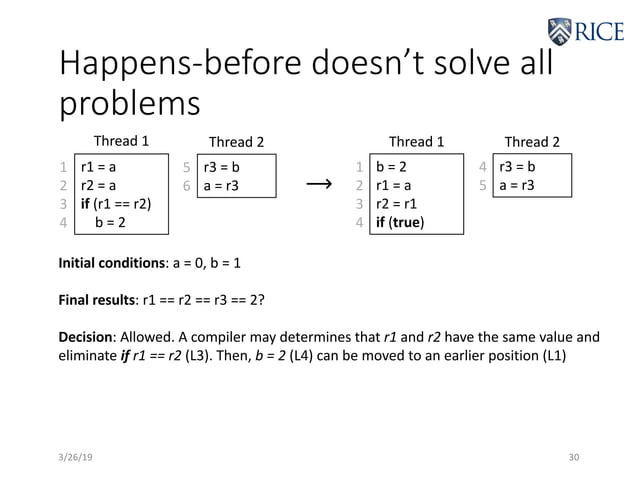 COMP522-2019-Java-Memory-Model.pdf