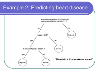 COMP60431 Machine Learning Advanced Computer Science MSc | PPT | Technology & Computing