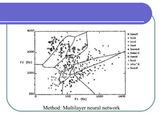 COMP60431 Machine Learning Advanced Computer Science MSc | PPT