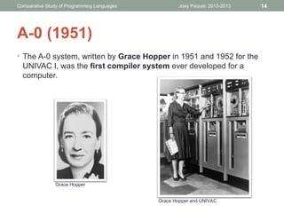 History of Computer programming languages 6411.111.history.ppt