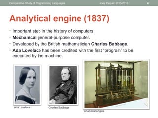 History of Computer programming languages 6411.111.history.ppt