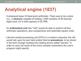 History of Computer programming languages 6411.111.history.ppt