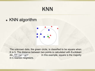 Data mining project presentation | PPTX