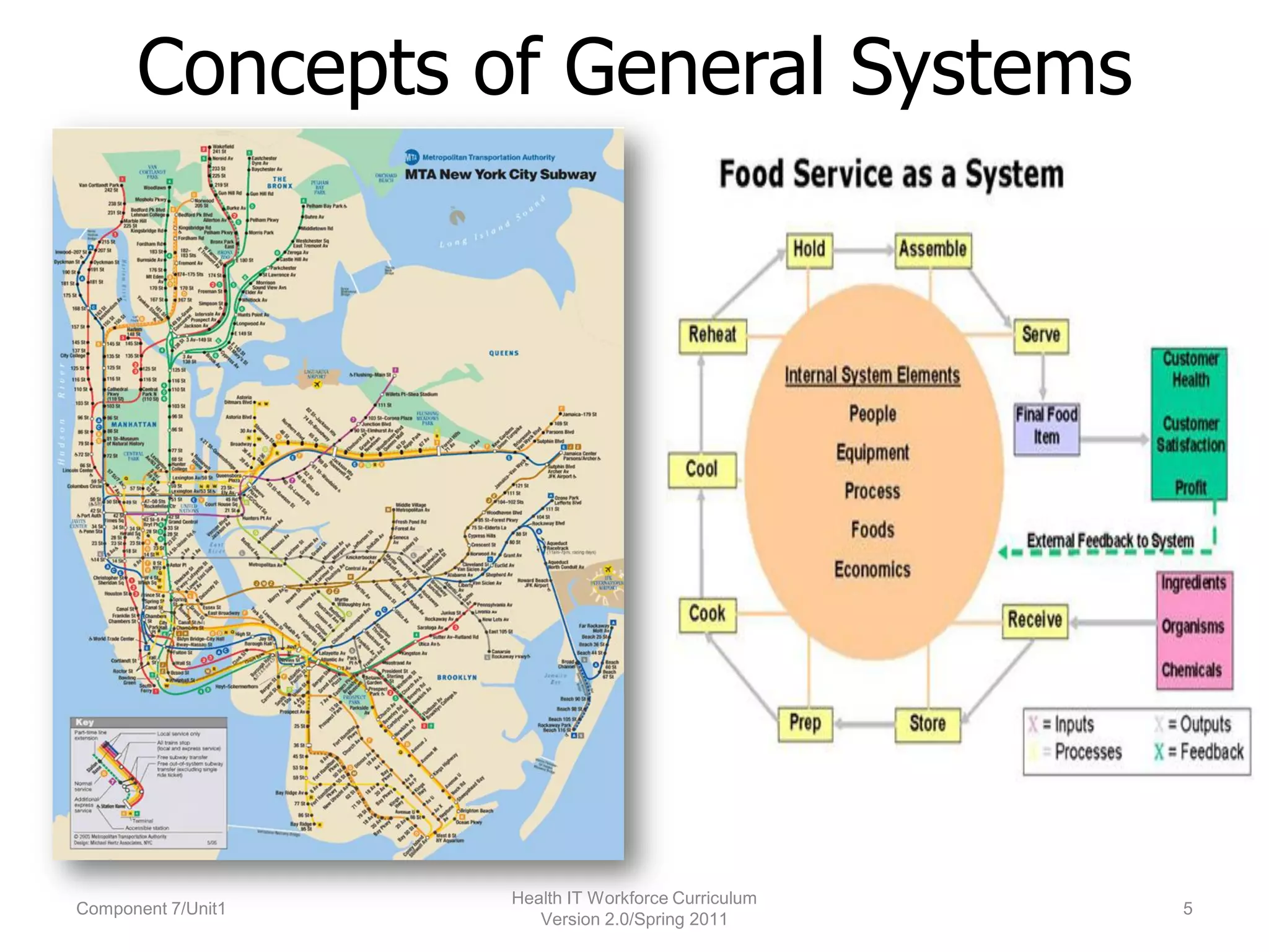 Course 7 Unit 1 – Introduction & Overview: Components of HIT Systems | PDF
