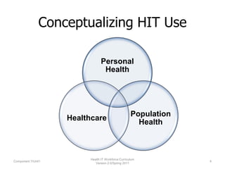Course 7 Unit 1 – Introduction & Overview: Components of HIT Systems | PDF
