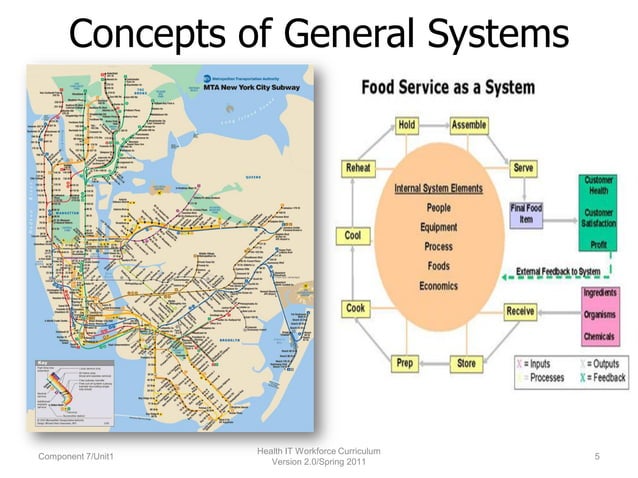 Course 7 Unit 1 – Introduction & Overview: Components of HIT Systems | PDF