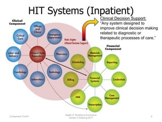 Course 7 Unit 1 – Introduction & Overview: Components of HIT Systems | PDF