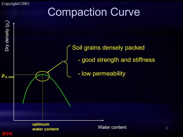 Geo Technical Engineering Compaction | PPT