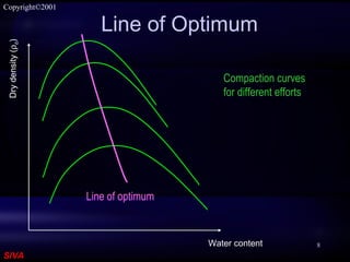Geo Technical Engineering Compaction | PPT
