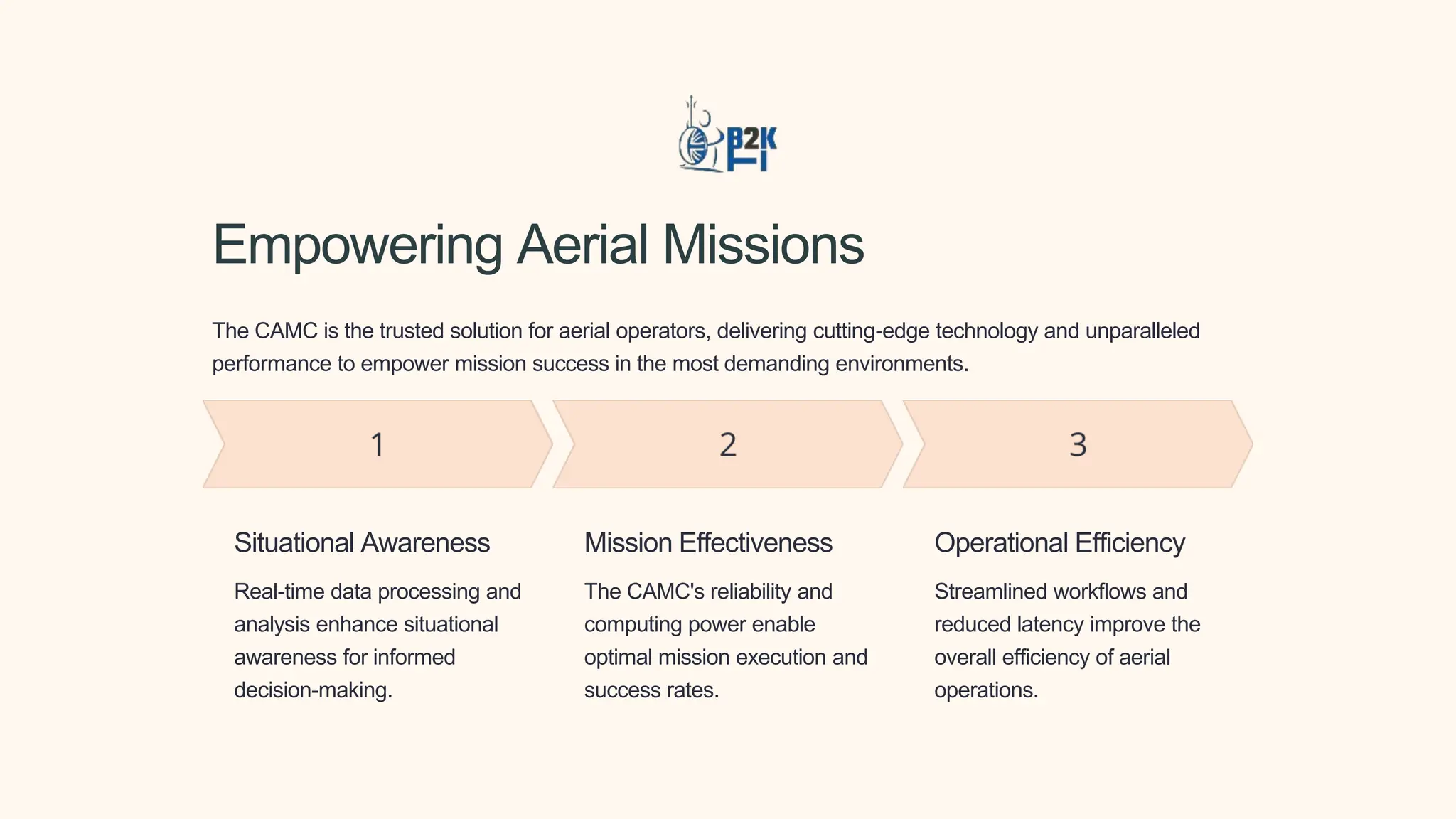 Compact Airborne Mission Computer-CAMC. | PPTX