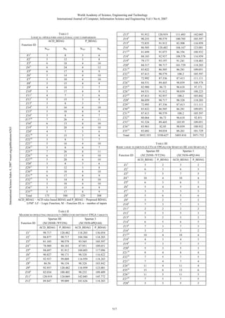 Compact binary-tree-representation-of-logic-function-with-enhanced-throughput- | PDF