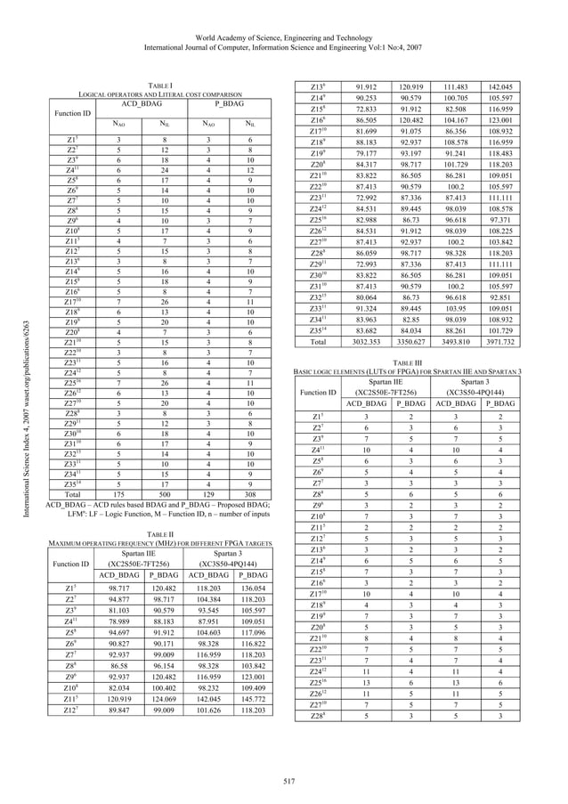 Compact binary-tree-representation-of-logic-function-with-enhanced-throughput- | PDF