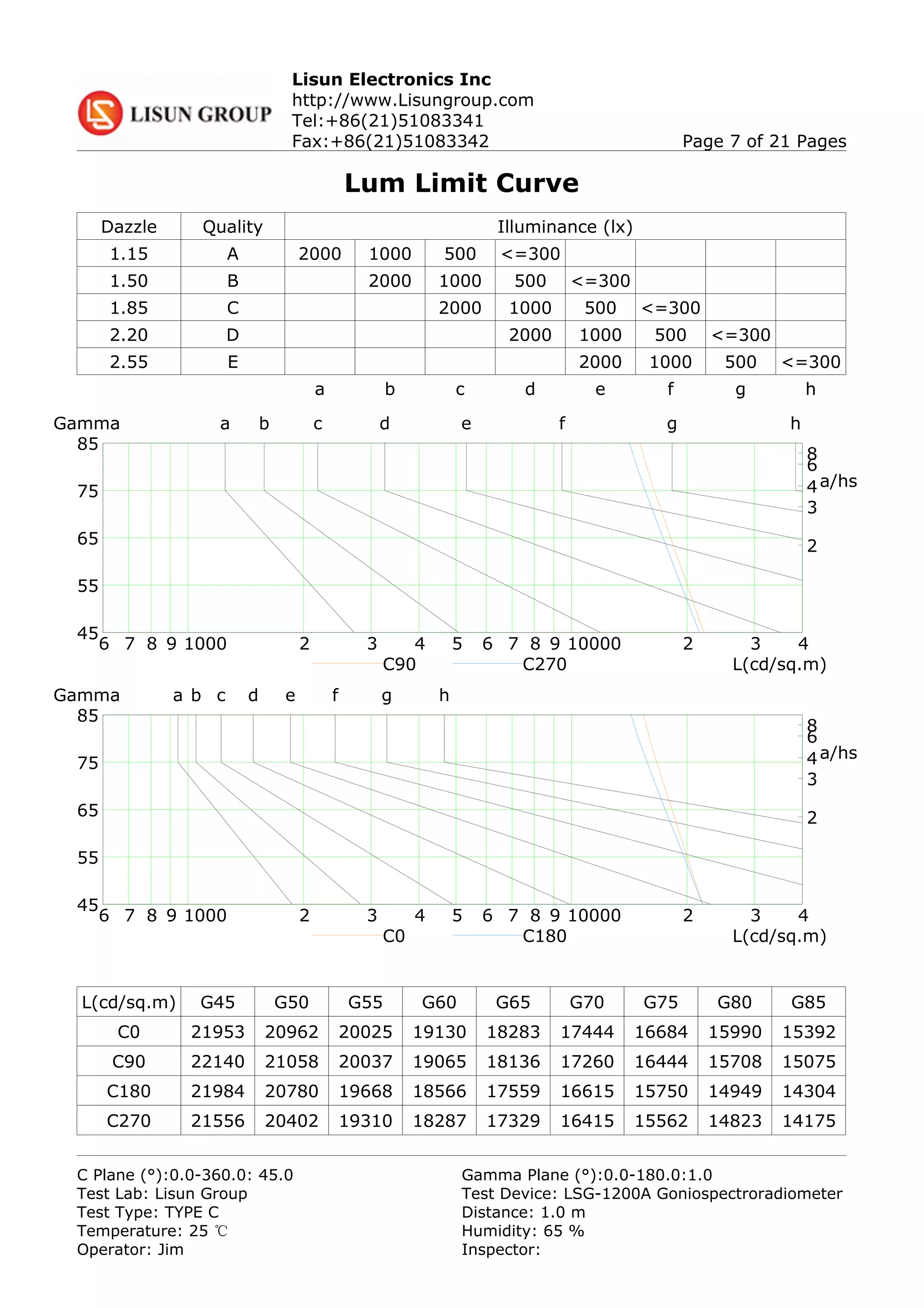 LISUN Compact Goniophotometer LSG-1200A | PDF