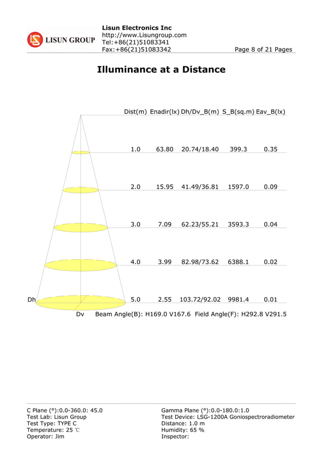LISUN Compact Goniophotometer LSG-1200A | PDF