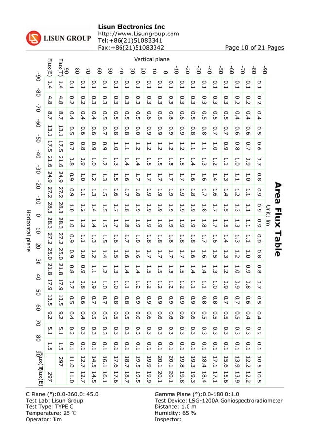 LISUN Compact Goniophotometer LSG-1200A | PDF