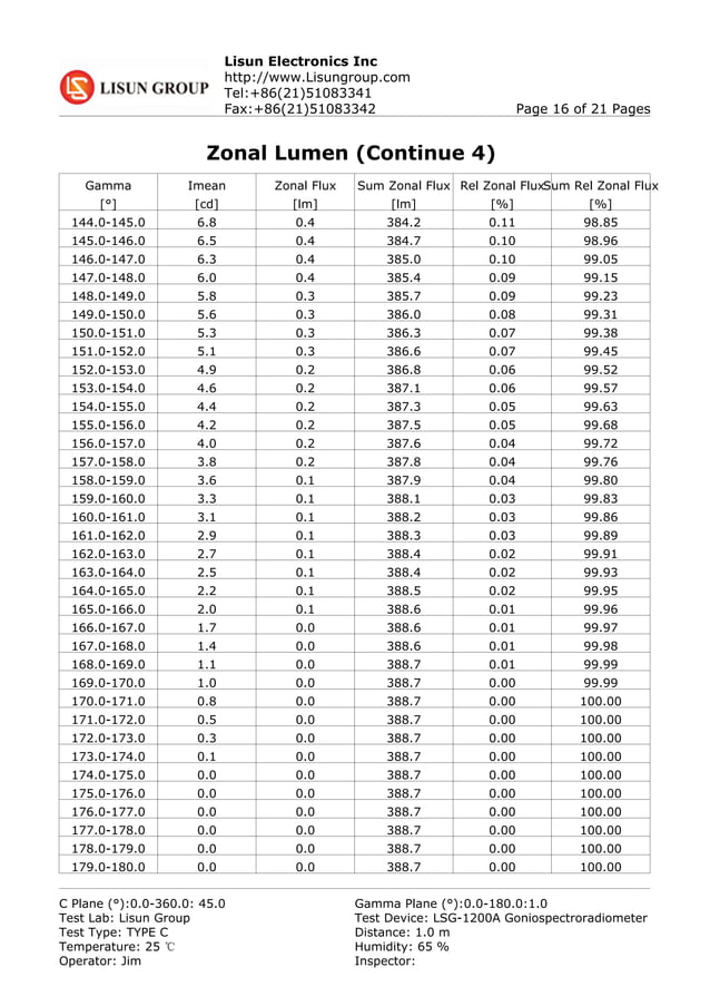 LISUN Compact Goniophotometer LSG-1200A | PDF