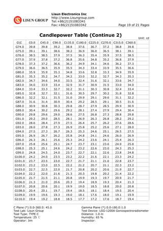LISUN Compact Goniophotometer LSG-1200A | PDF