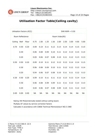 Compact goniophotometer | PDF