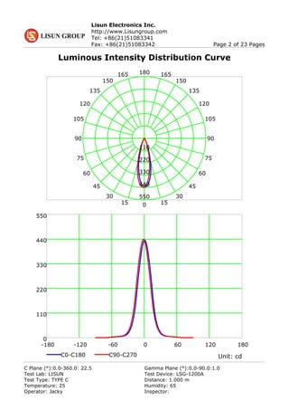 Compact goniophotometer | PDF