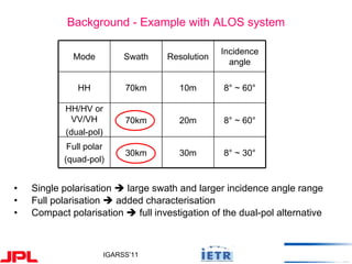 Compact Polarimetry Potentials.ppt
