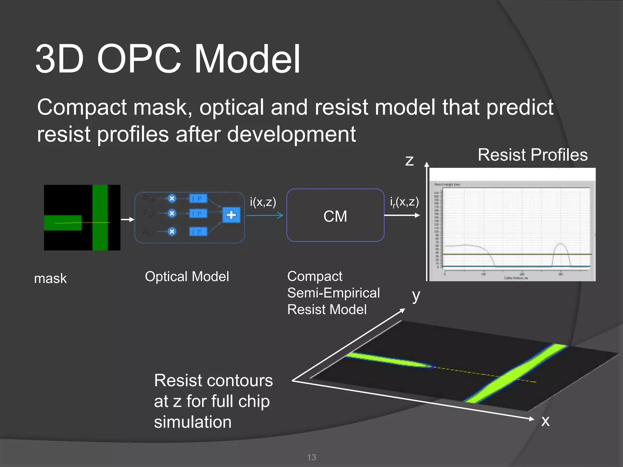 Compact 3 d_resist_models_general | PPT