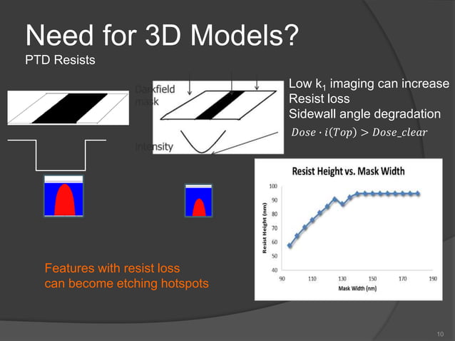 Compact 3 d_resist_models_general | PPT