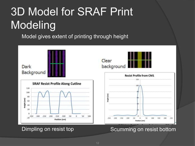 Compact 3 d_resist_models_general | PPT