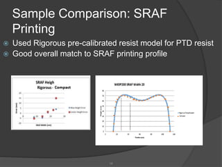 Compact 3 d_resist_models_general | PPT