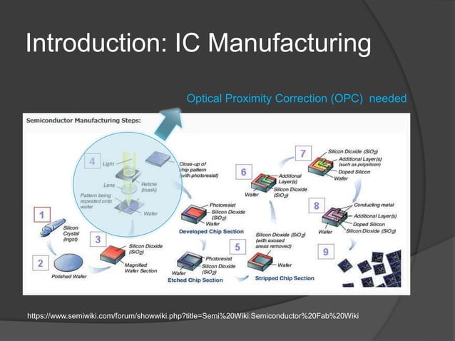 Compact 3 d_resist_models_general | PPT