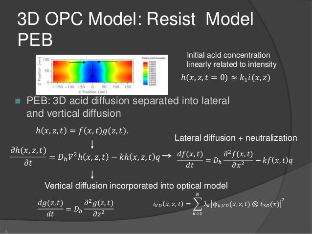 Compact 3 d_resist_models_general