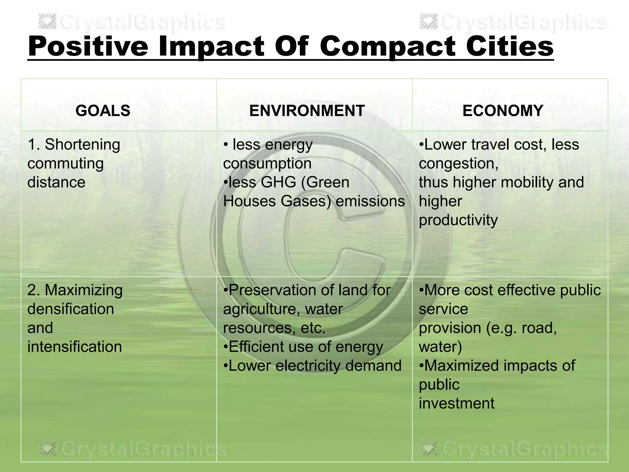 Compact city | PPTX