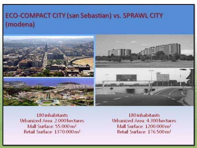 Compact city | PPTX | Land and Farms | Real Estate