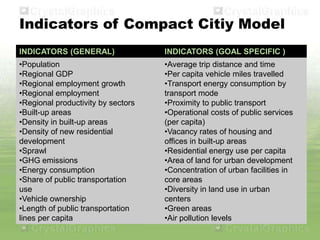 Compact city | PPTX