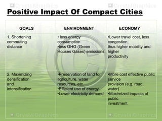 Compact city | PPTX