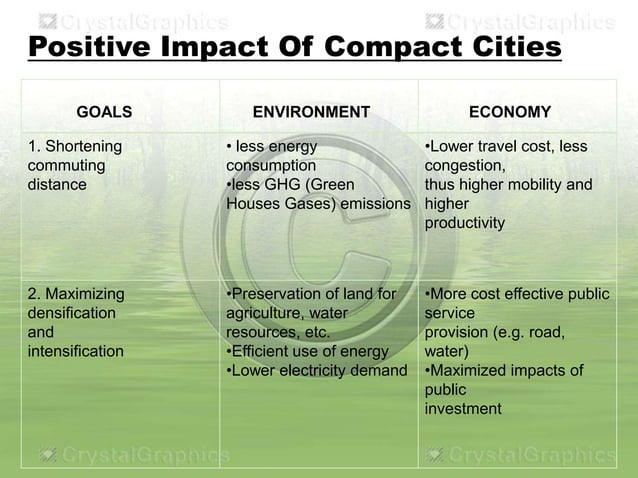 Compact city | PPTX | Land and Farms | Real Estate