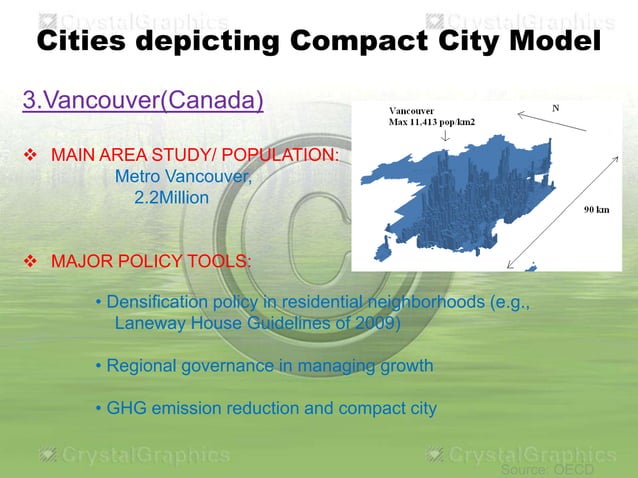 Compact city | PPTX | Land and Farms | Real Estate