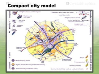 Compact city | PPTX