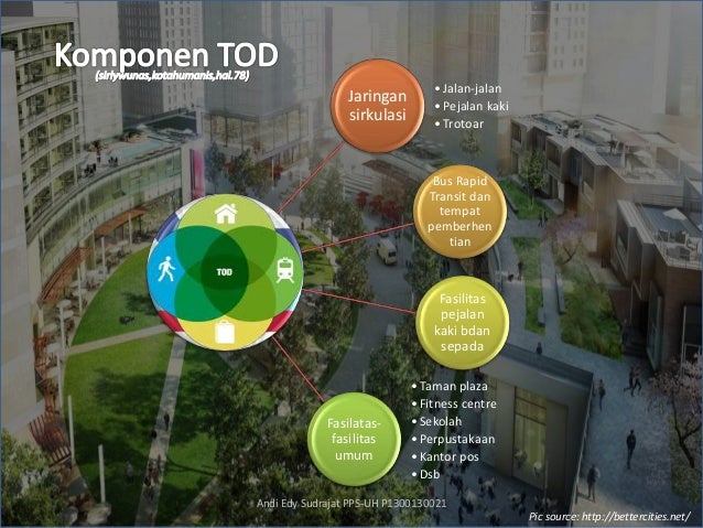 Compact city,a sustainable development