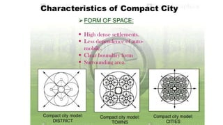 Compact city concept | PPTX