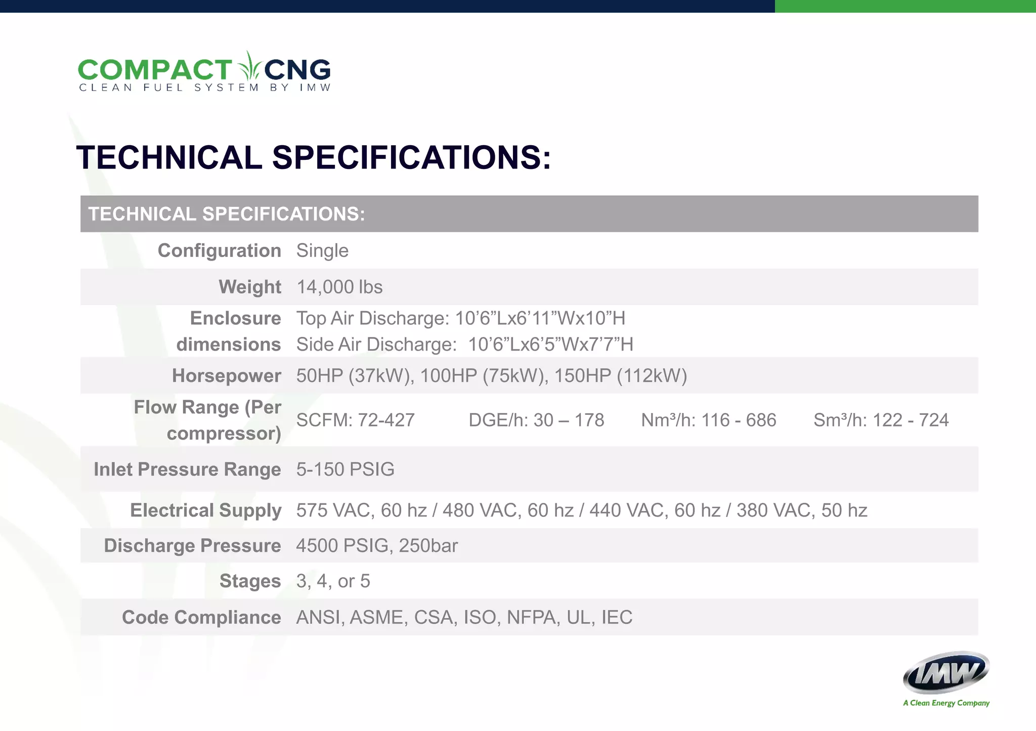Compact CNG Presentation | PDF