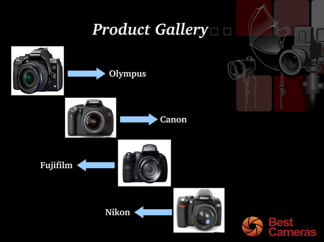 Compact digital camera | PPT