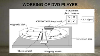 COMPACT DISC AND CD PLAYER OPERATION.pptx