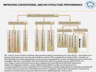 Compact highly efficient(MPA) design using an AMC/EBG/RIS/HIS | PPTX