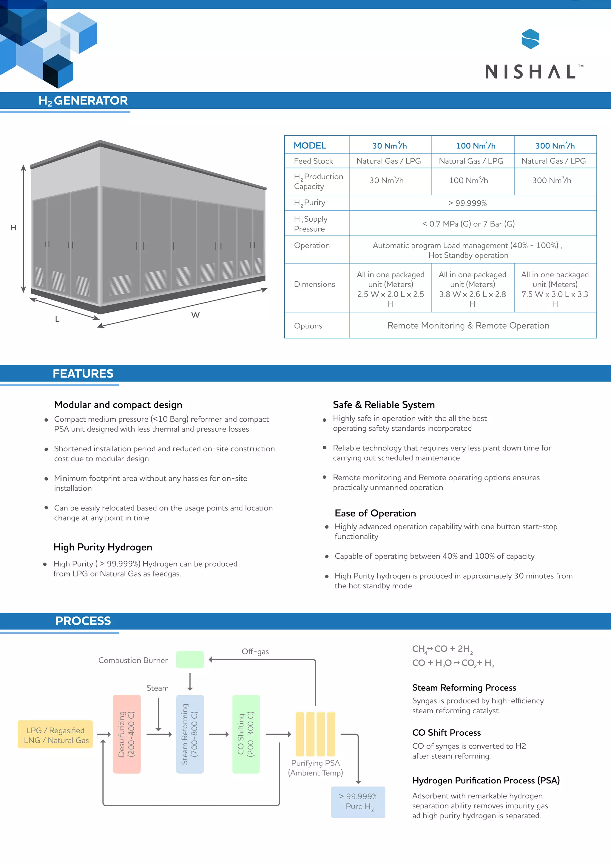 Compact hydrogen generation unit - Nishal H2 | PDF | Commodities | Economy