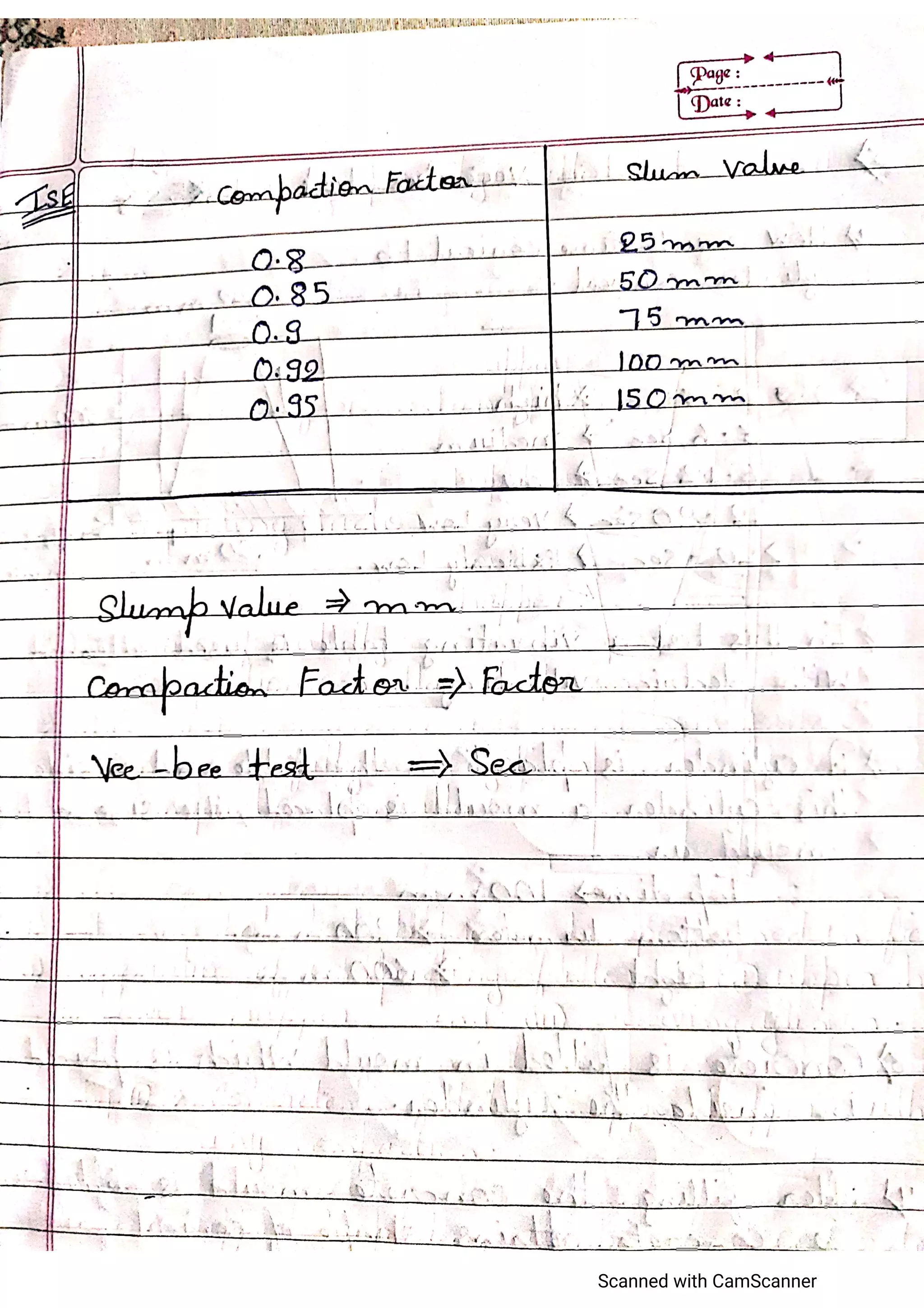 Compacting factor test | PDF | Civil Engineering Industry | Industries