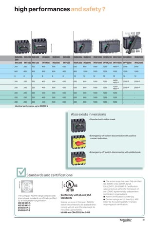Compact ins catalogue 2013 | PDF