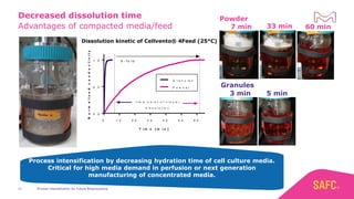 Process Intensification for future bioprocessing | PDF